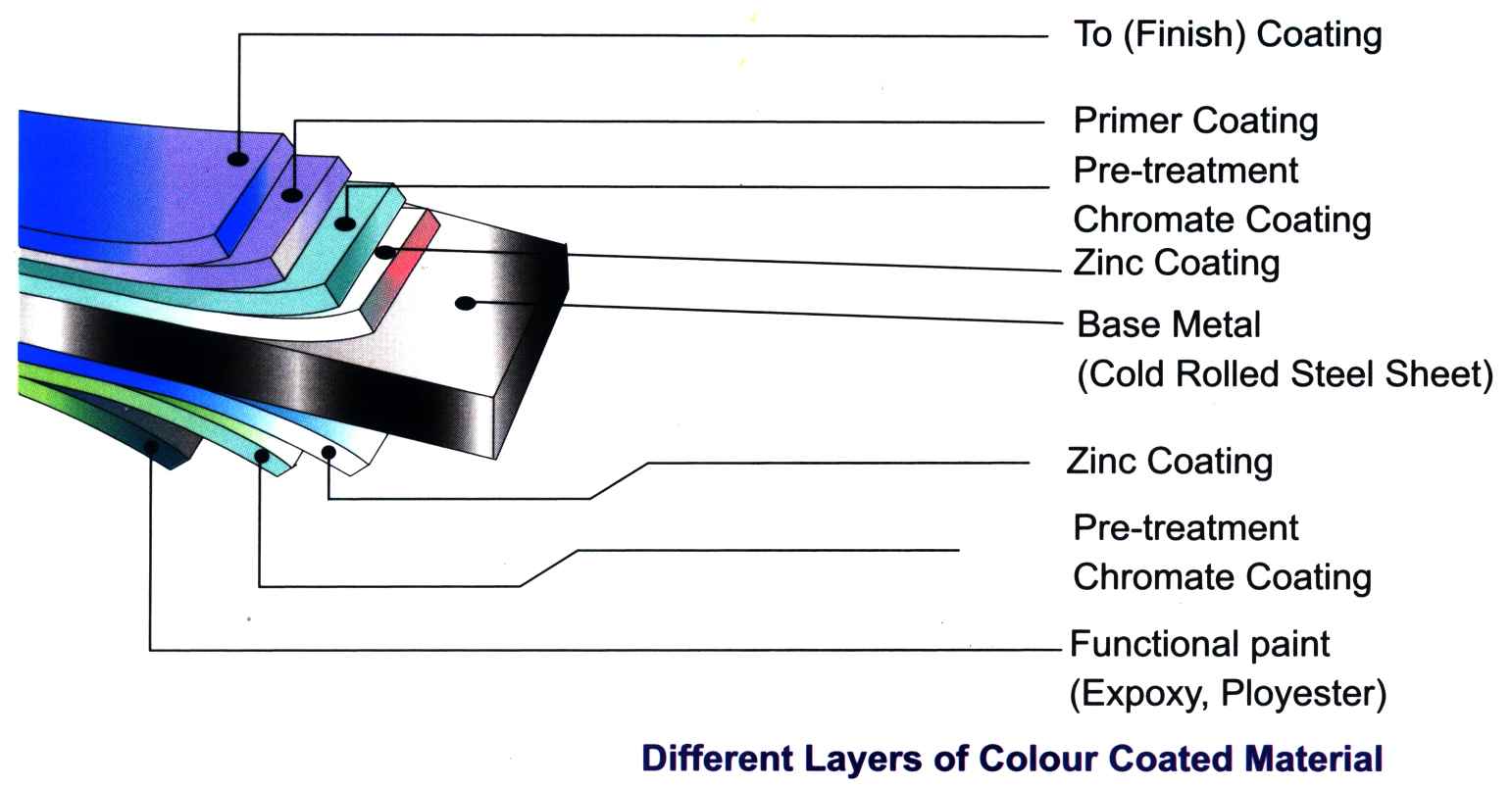 Color Coating Sheets | Efficient Enterprises